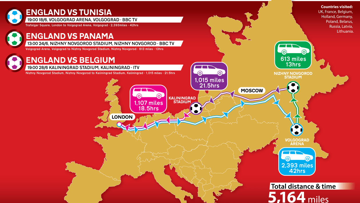 Carbuyer’s World Cup winner: the best new car for a Russian road trip ...