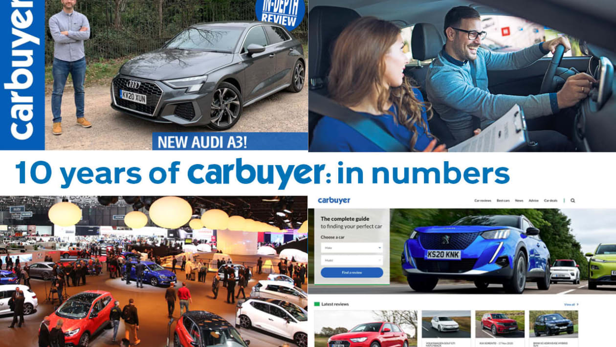 The future of cars and car buying | Carbuyer