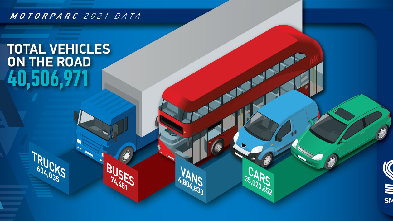 UK car ownership falls for first consecutive time in over a century ...