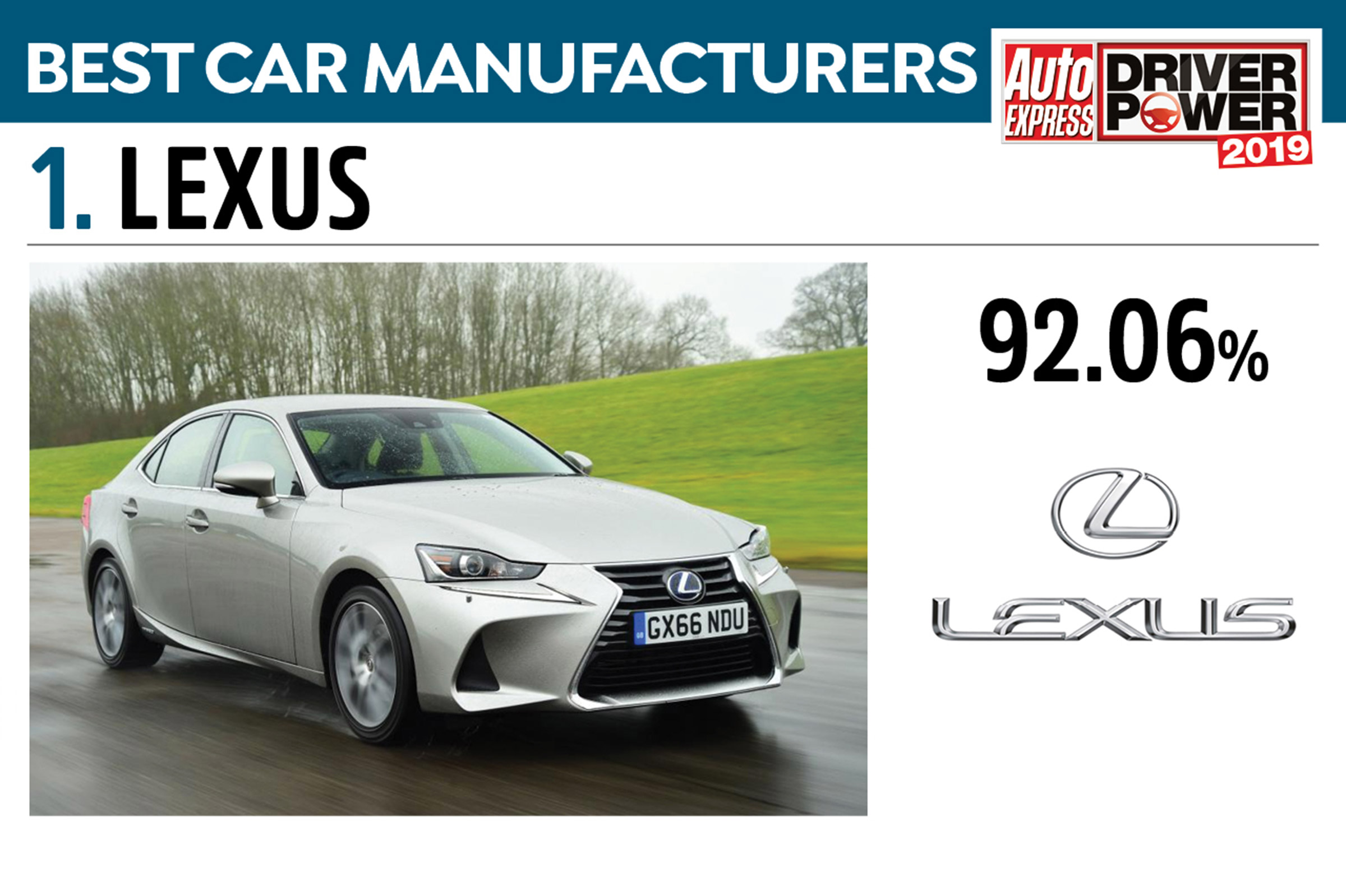 Best car manufacturers 2019 - images | Carbuyer