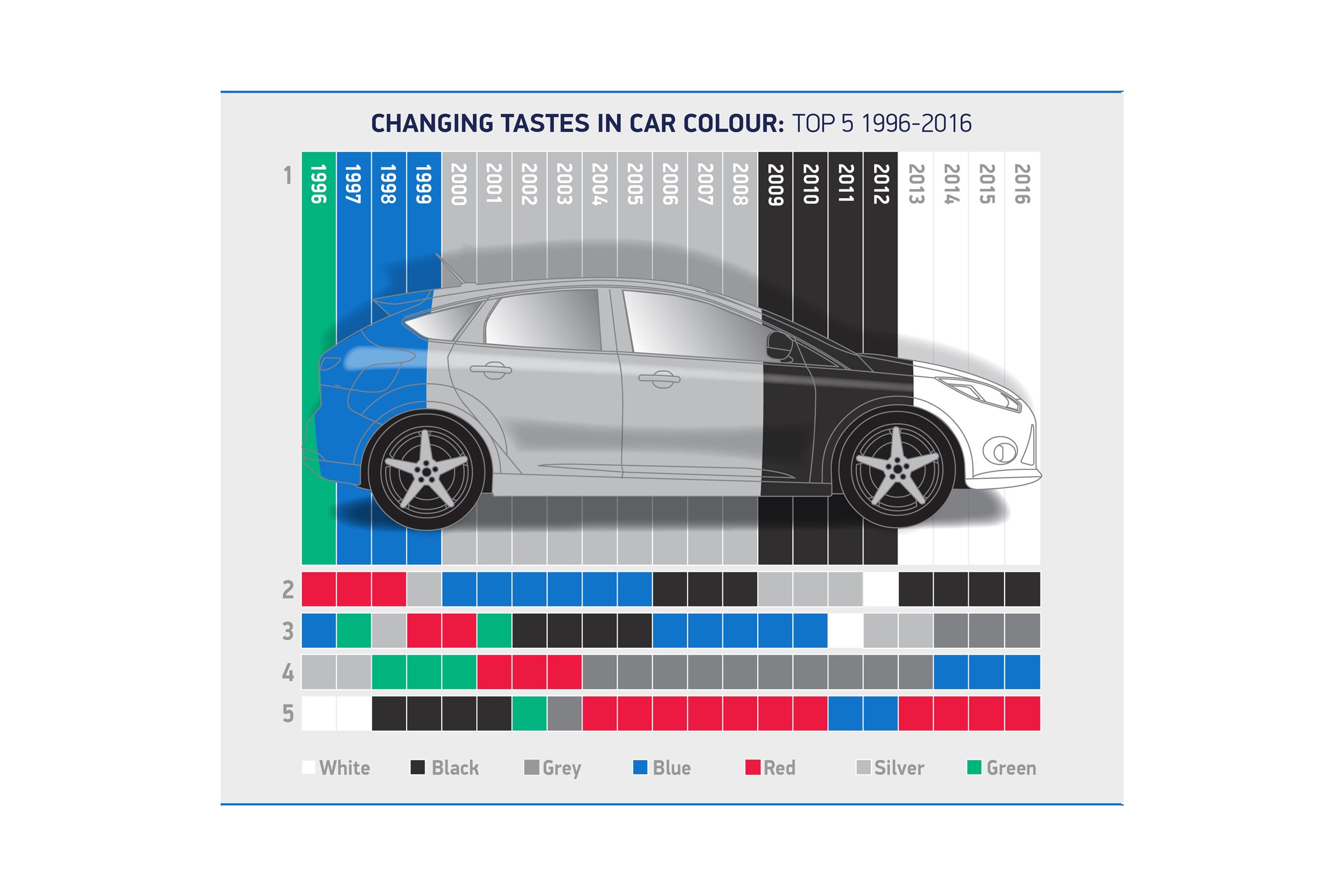 White cars dominate sales charts | Carbuyer